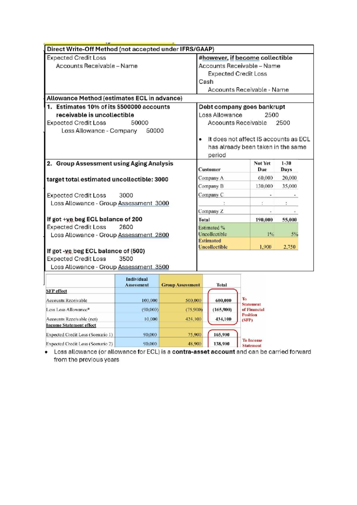 Test Notes 3: Expected Credit Loss & Accounts Receivable Analysis - Studocu