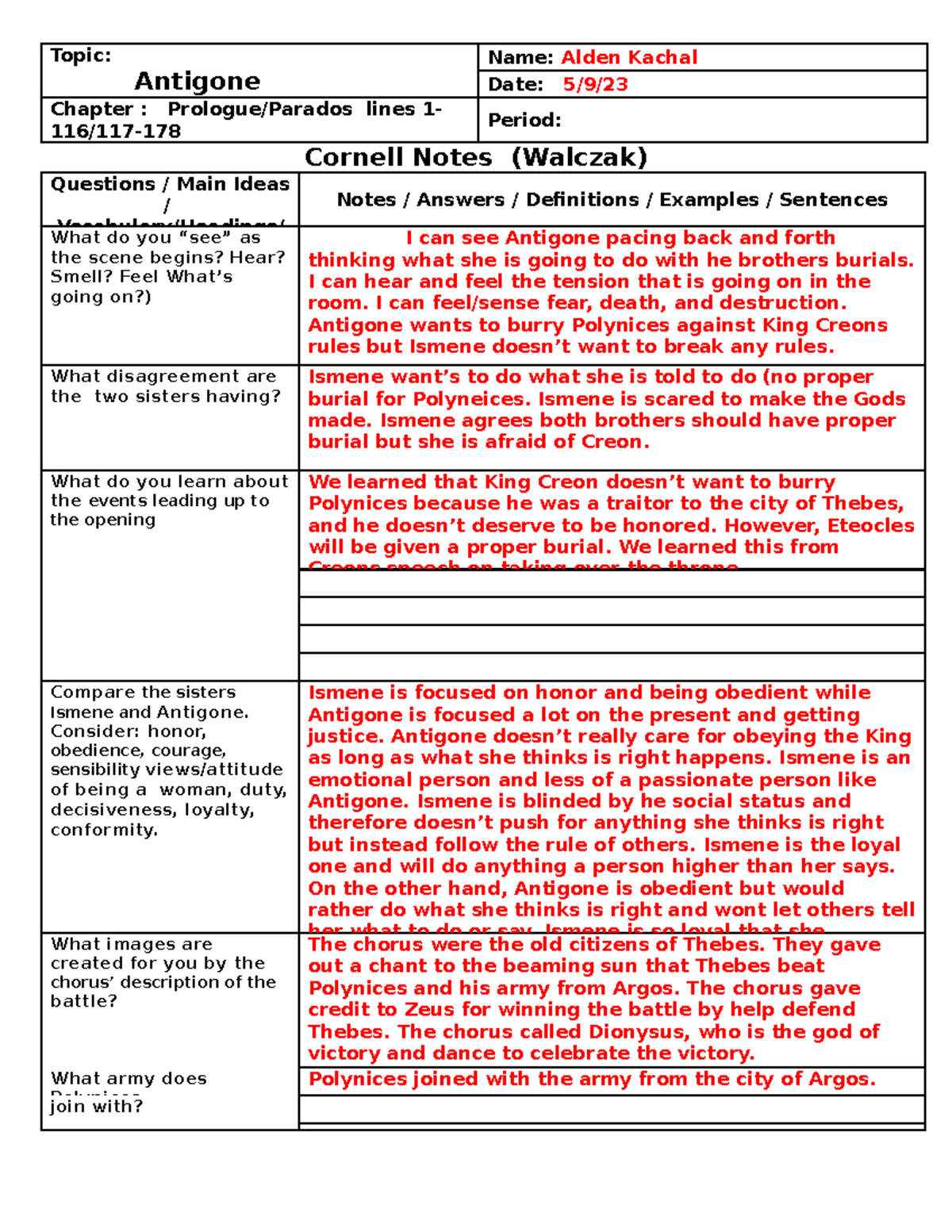Antigone (ENG 102) Cornell Notes: Key Themes and Character Analysis ...