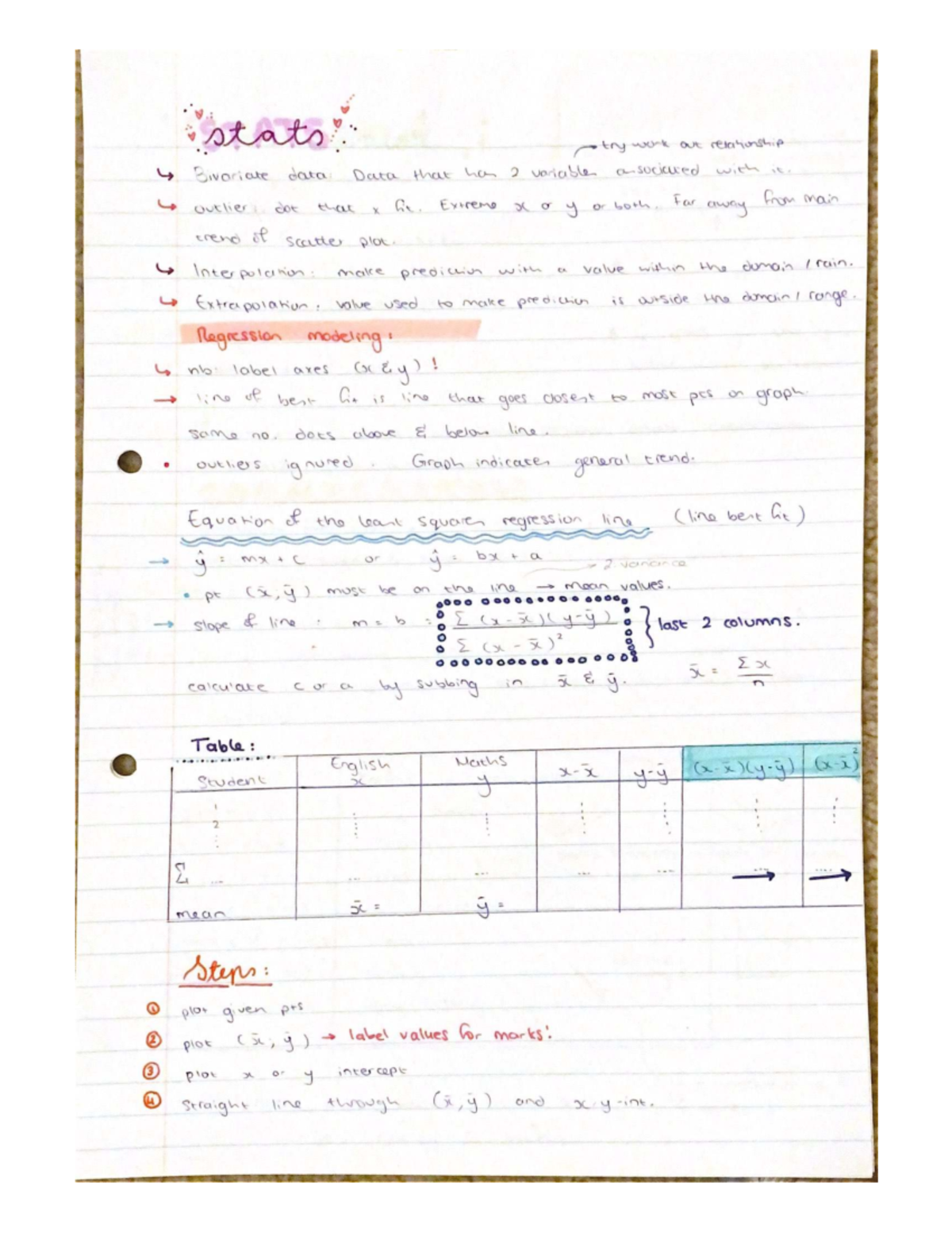 Stats - Summary Statistics on Bivariate Data Relationships and ...