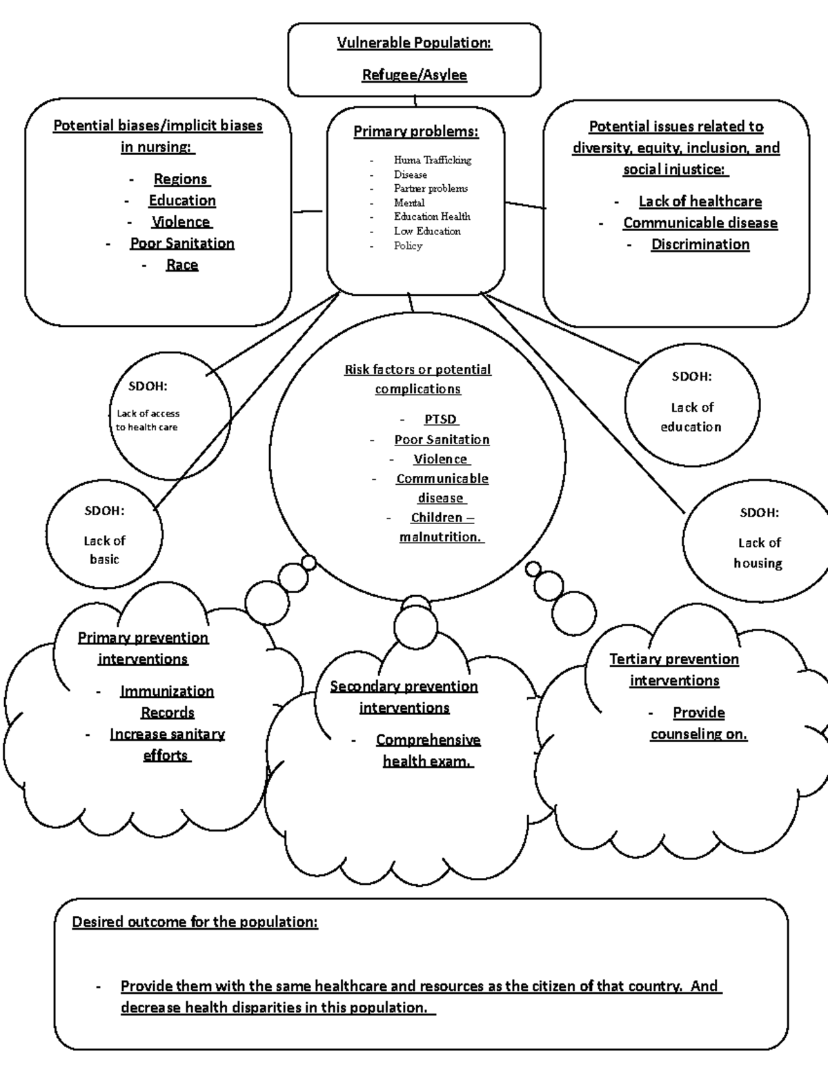 Nursing Care for Vulnerable Populations: Refugees/Asylees Issues and ...