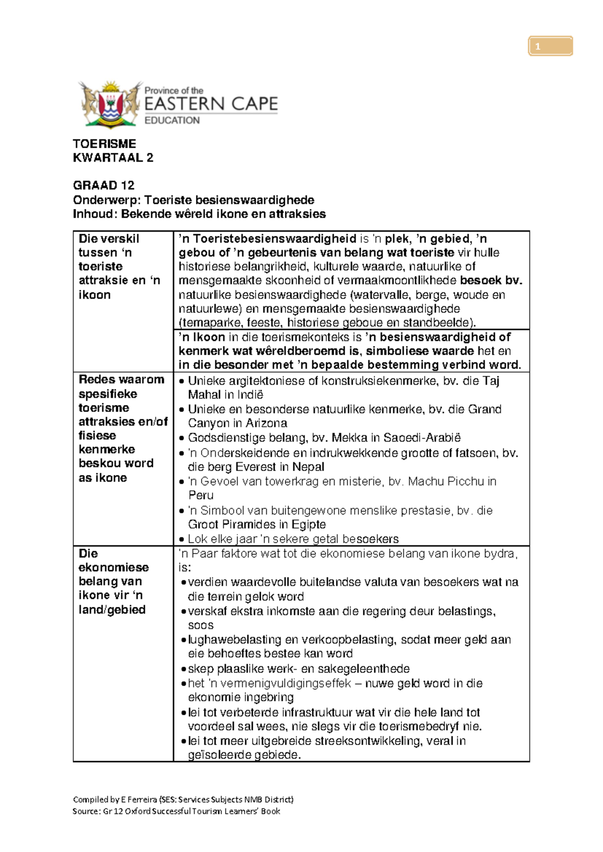 Graad 12 Toerisme: Besisnswaardighede en Ikone Notas Term 2 - Studocu