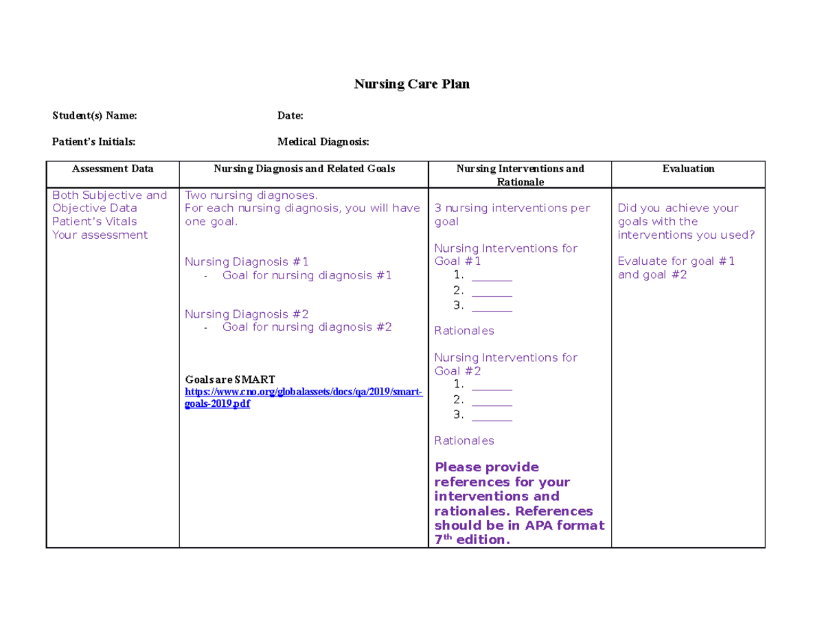 Nursing Care Plan template instructions with resources - Nursing Care ...