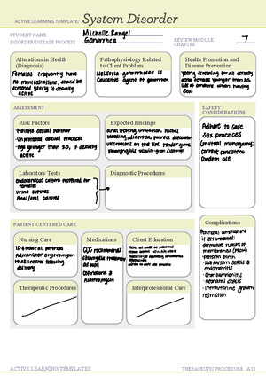 Home Safety Fall Prevention Basic Concept Map - ACTIVE LEARNING ...
