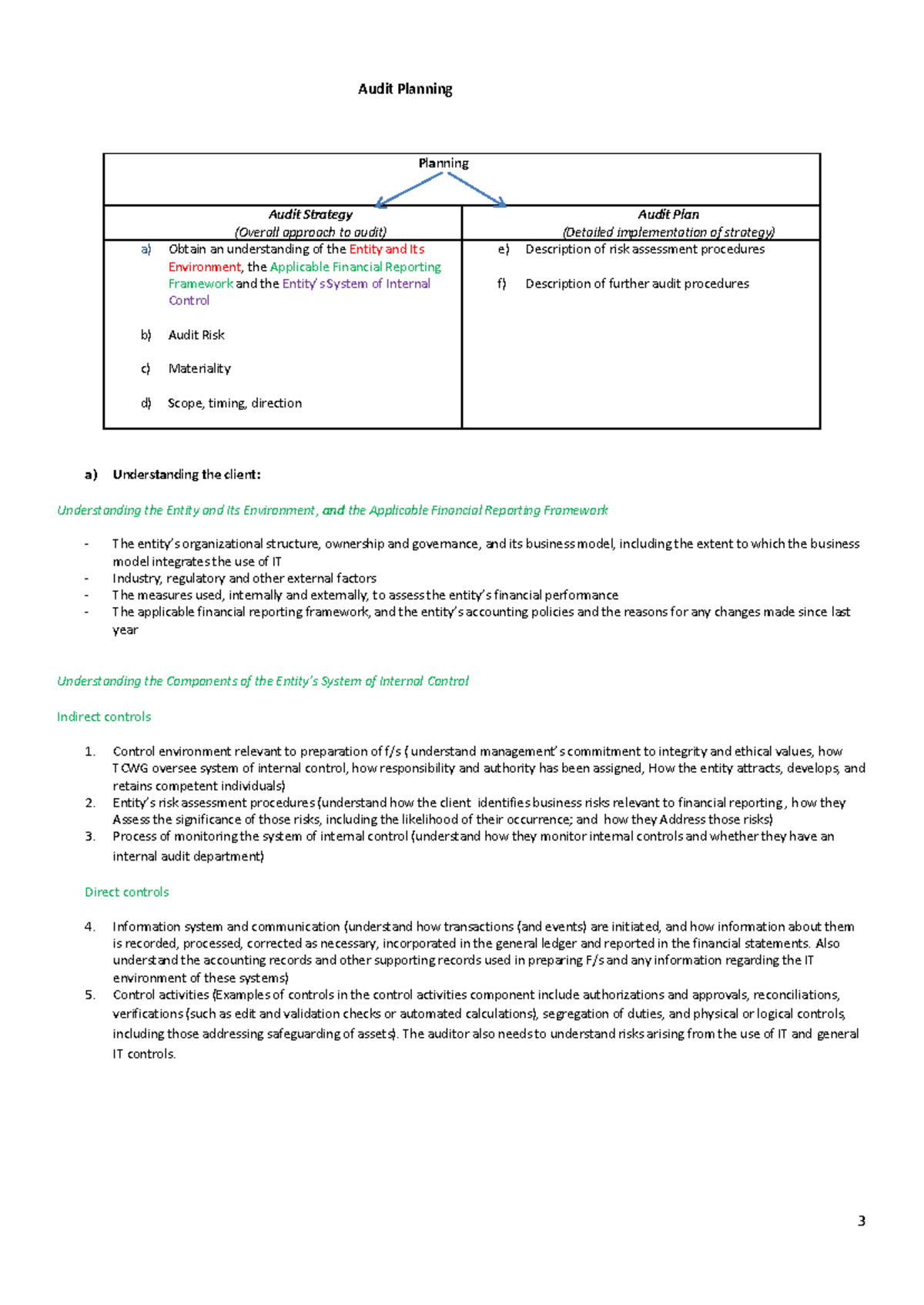 Audit Planning and Group Audits: Key Strategies and Risk Assessments ...