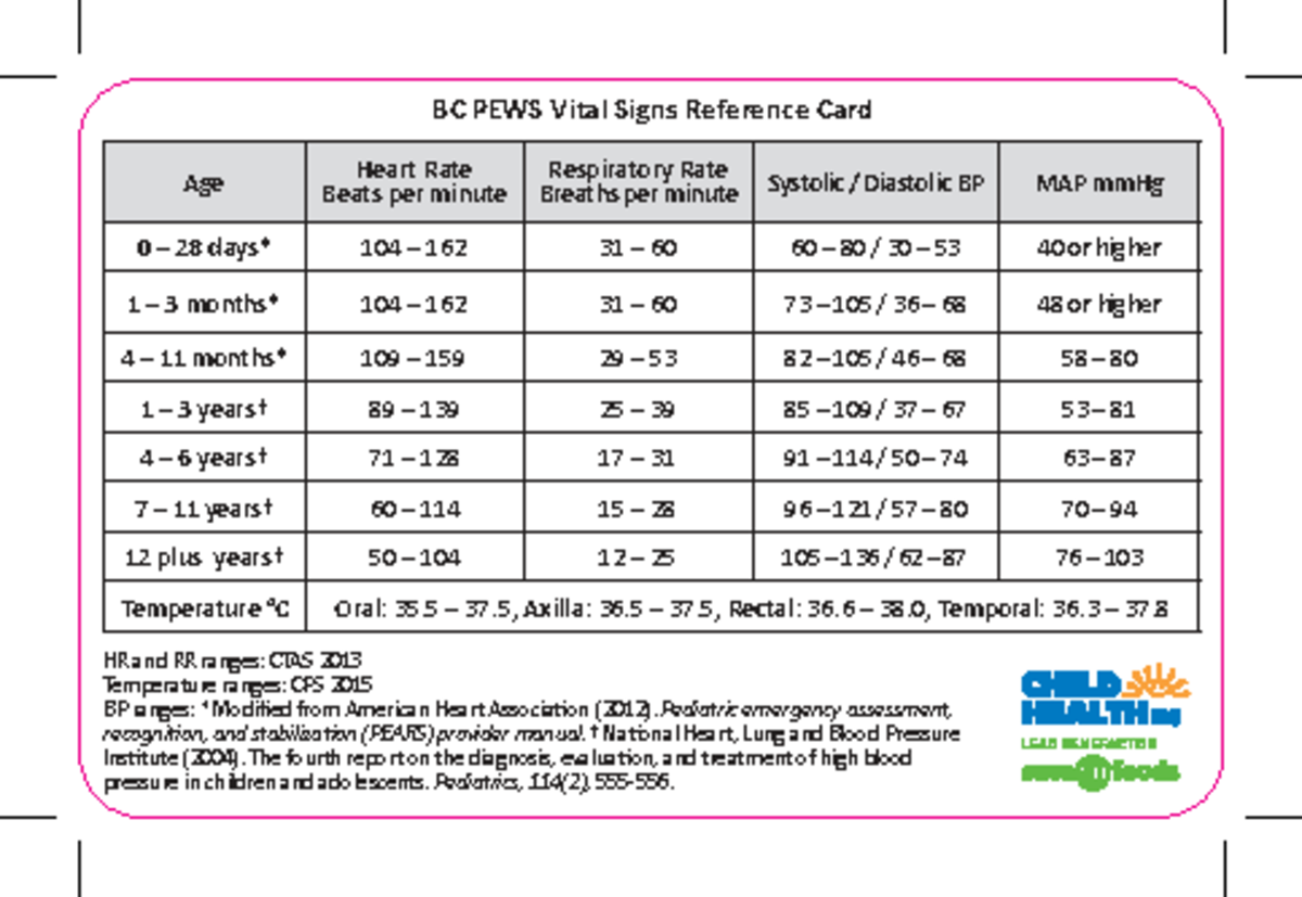 BC PEWS Vital Signs Reference Card for Pediatric Assessment - Studocu