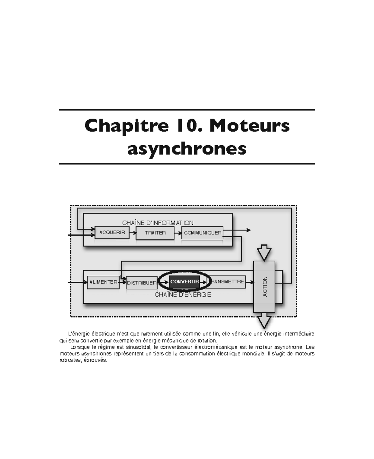 Chapitre 10 : Moteurs Asynchrones - Cours et Principes ...