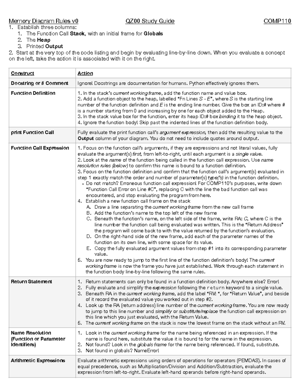 Memory Diagram Rules Study Guide for COMP110 QZ00 - Studocu