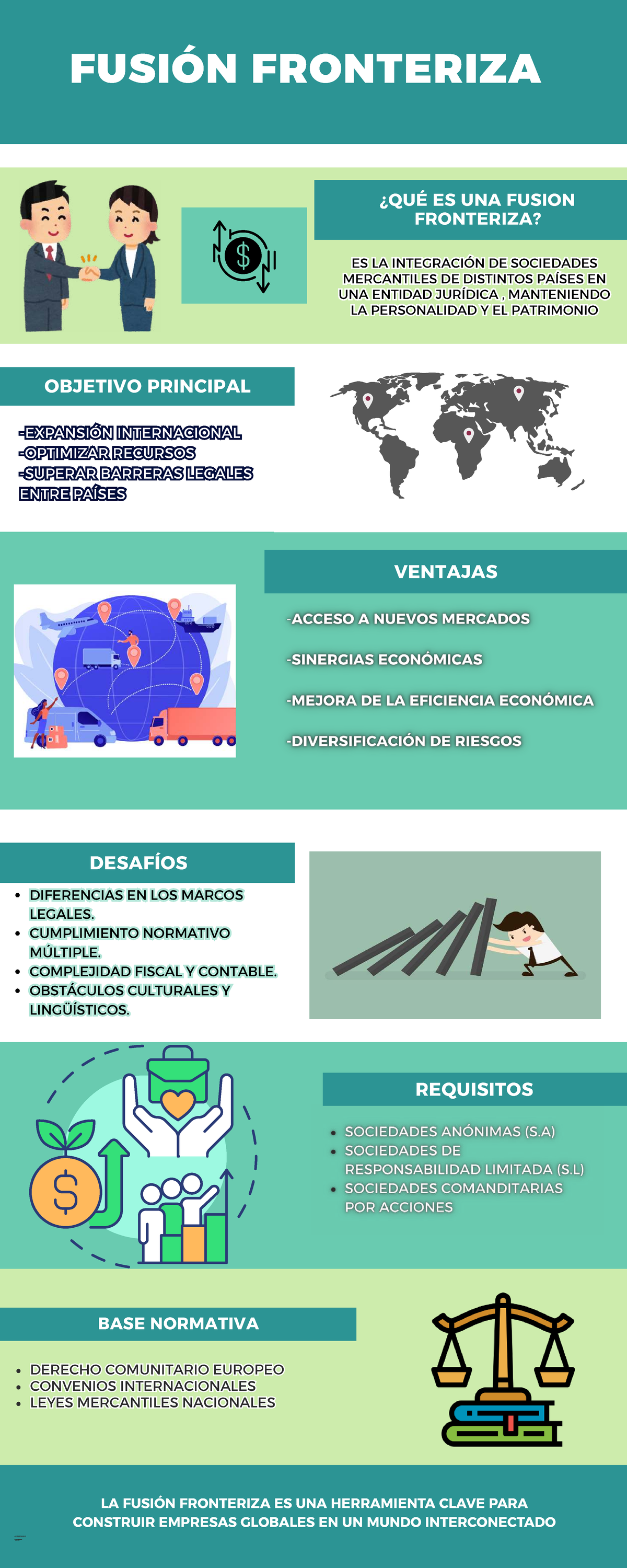 Infografia Fusion Fronteriza - ¿QUÉ ES UNA FUSION FRONTERIZA? ES LA ...