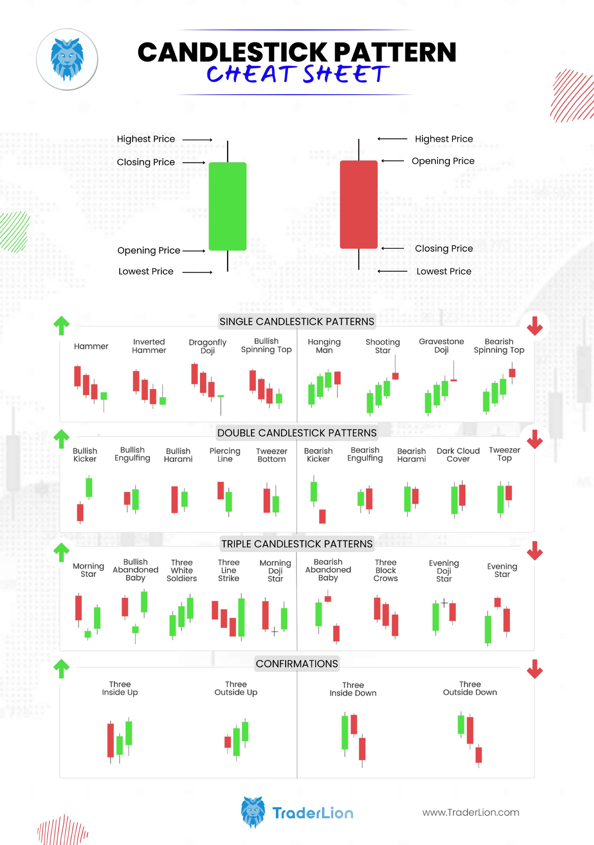 Candlestick-Pattern-Cheat-Sheet compressed - CANDLESTICK PATTERN CHEAT ...