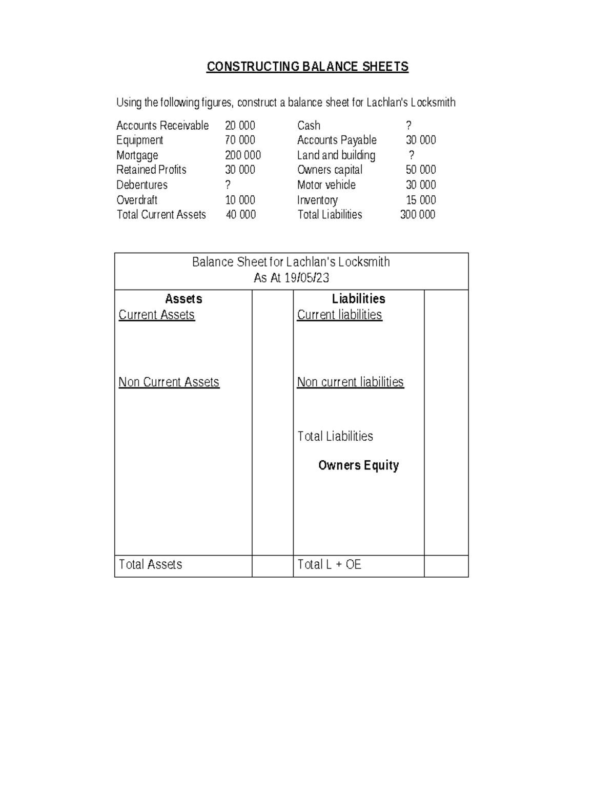 Finance Processes Practice Questions: Balance Sheet Construction - Studocu