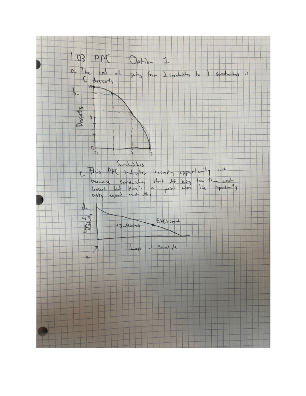 PPC Analysis: Understanding Opportunity Cost in Microeconomics - Studocu