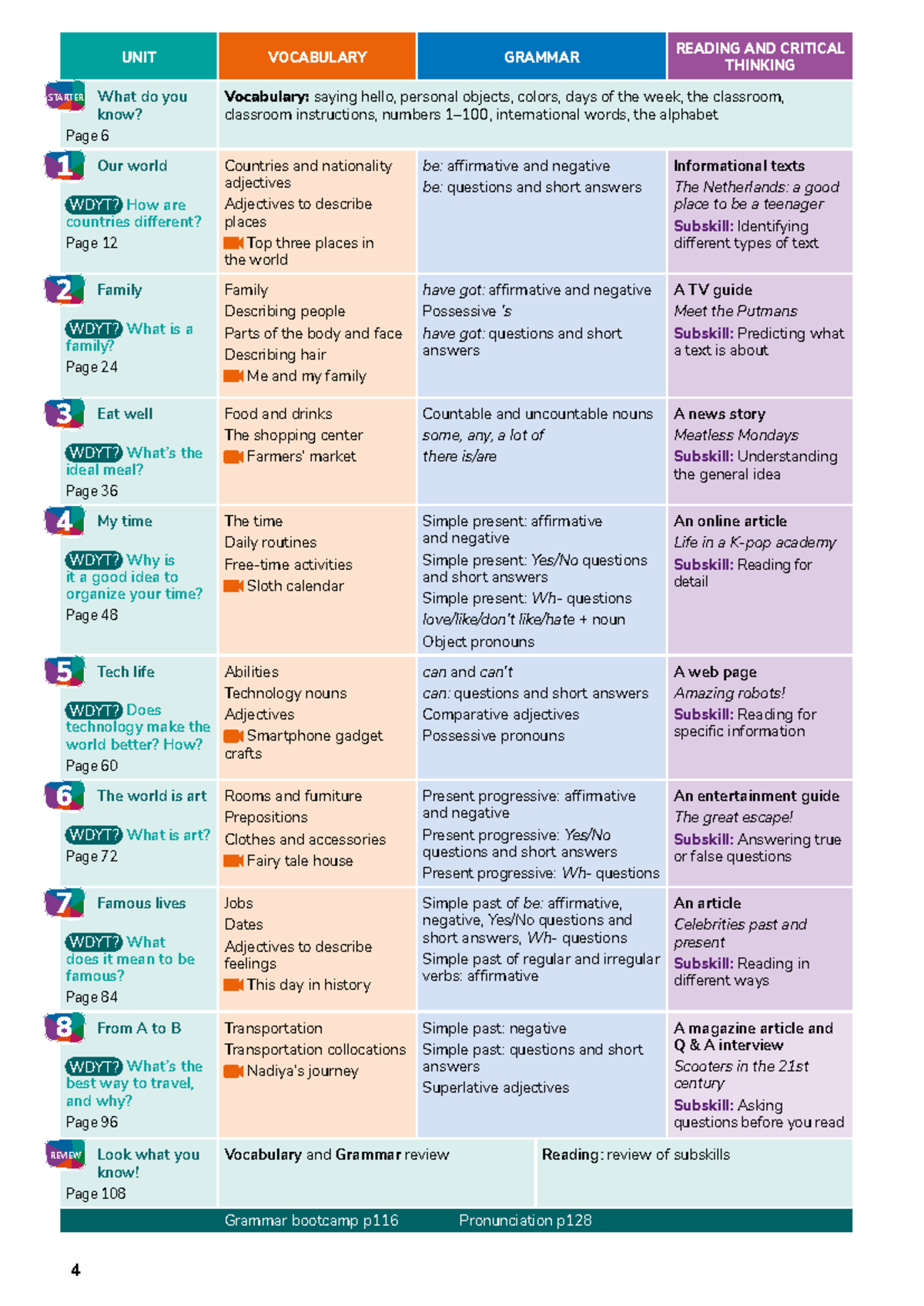 Get Involved American Edition Level Intro: Unit Vocabulary & Grammar ...