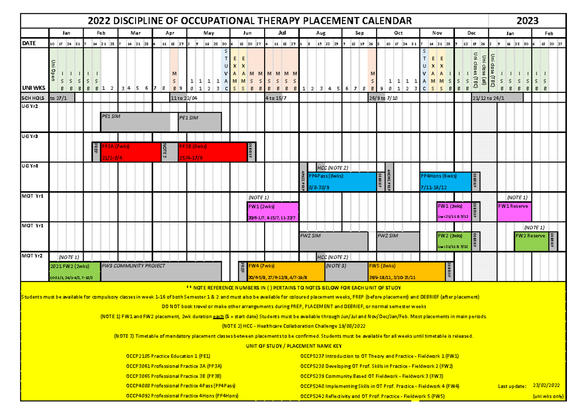 2022 OCCP2105 OT Placement Calendar and Schedule - Studocu