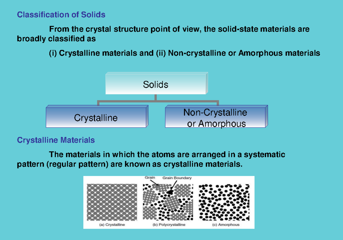 Crystal Structure Classification: Crystalline vs Amorphous Materials - Studocu