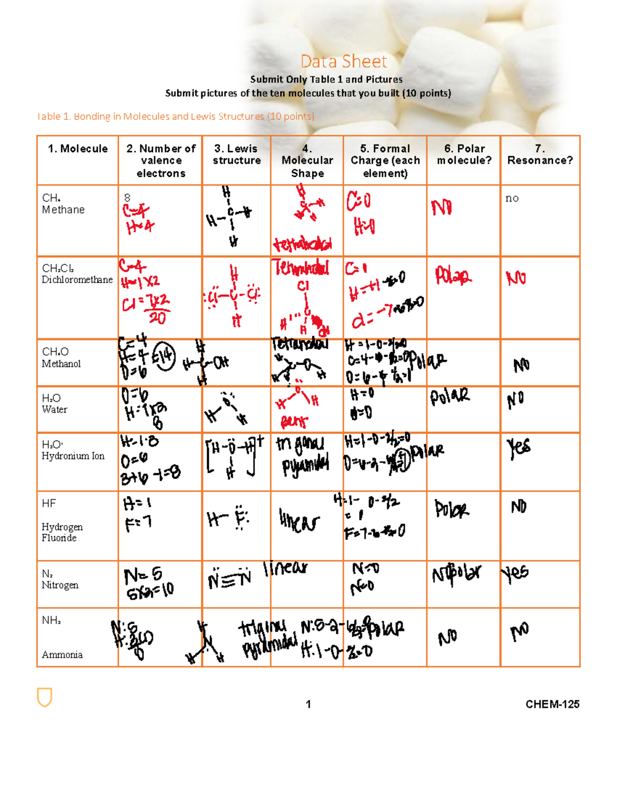 CHEM-125 Lab 7 - Chemistry lab 7 - Data Sheet Submit Only Table 1 and ...