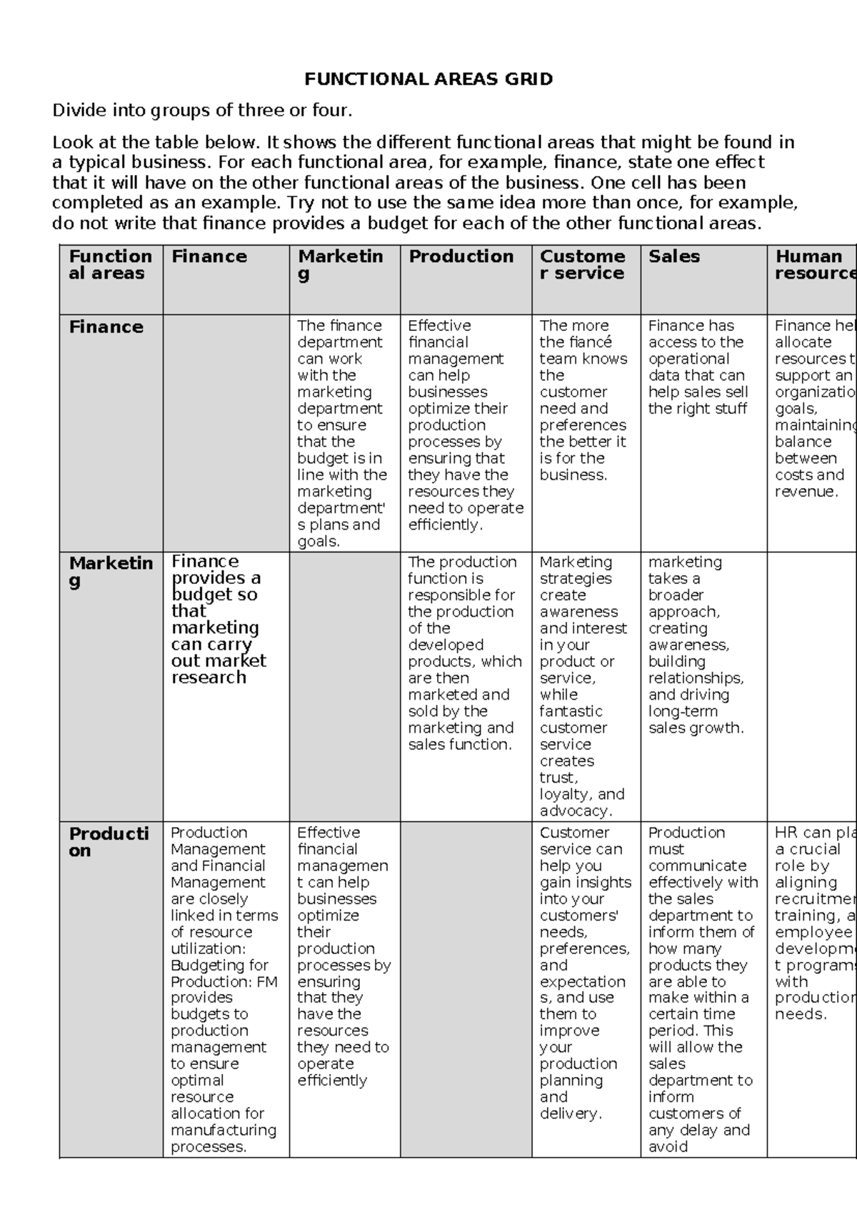 Functional Areas GRID - rr r - FUNCTIONAL AREAS GRID Divide into groups ...