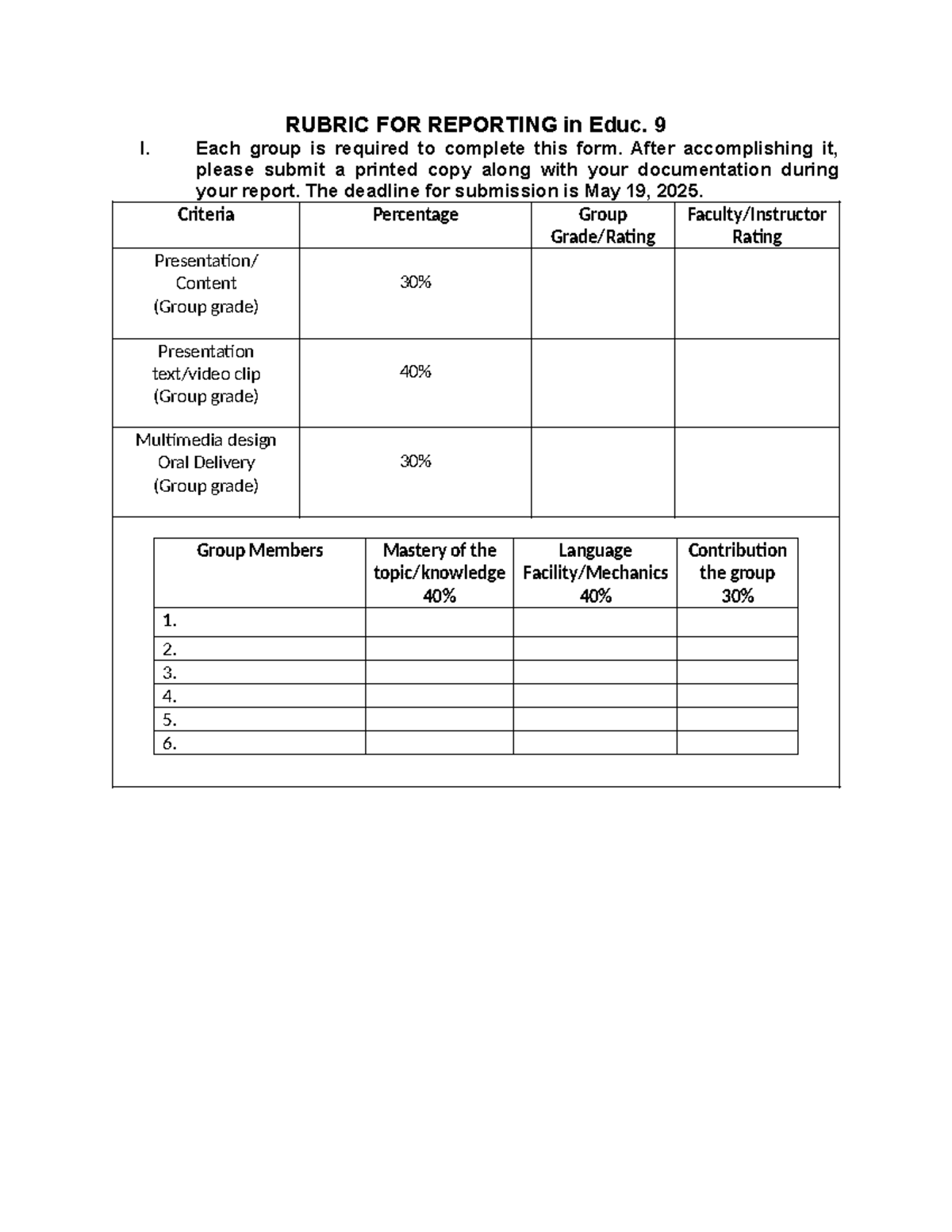 Rubric FOR Reporting in Educ 9 - RUBRIC FOR REPORTING in Educ. 9 I ...