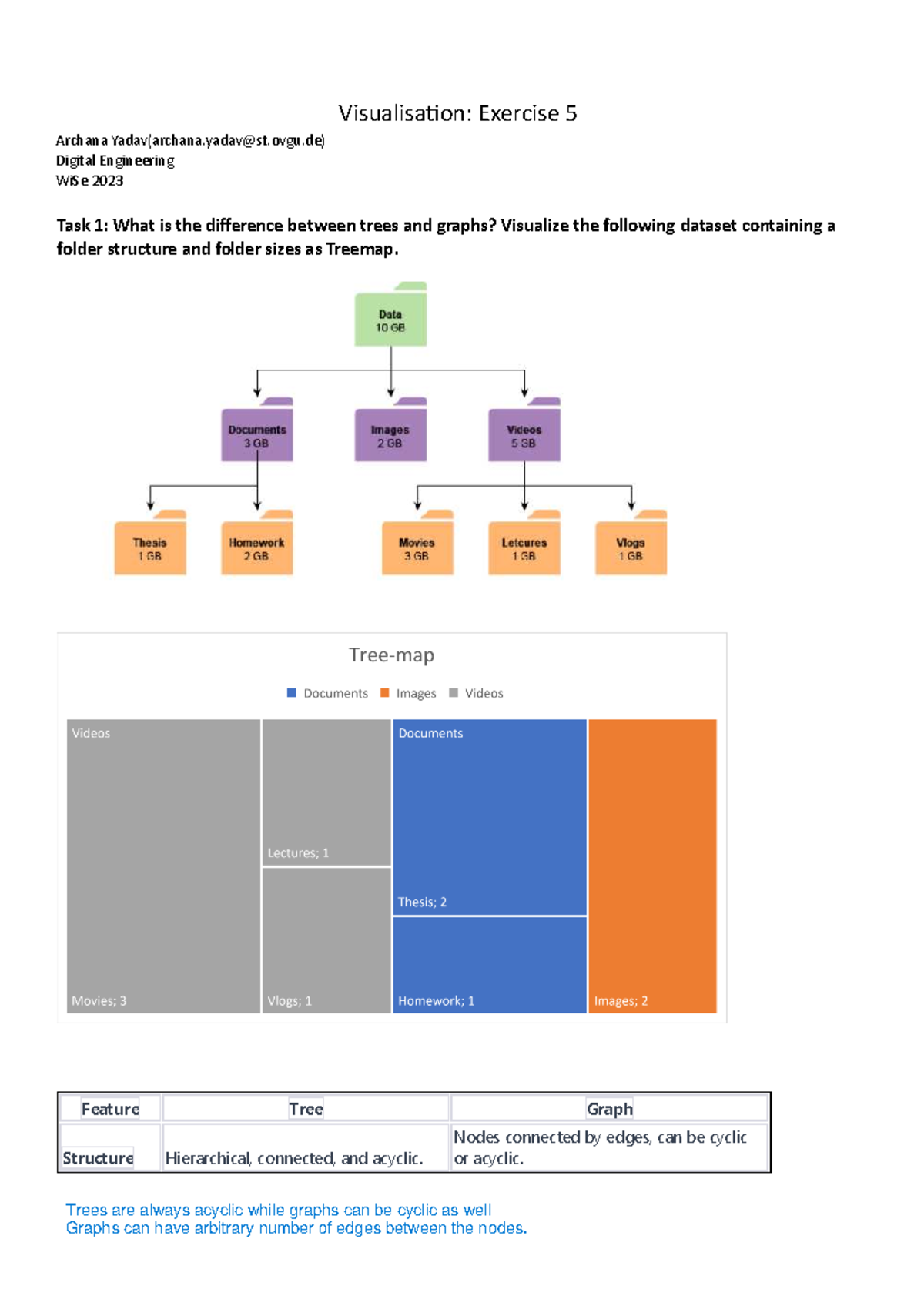 Visualisation: Exercise 5 - Trees vs Graphs in Digital Engineering WiSe ...
