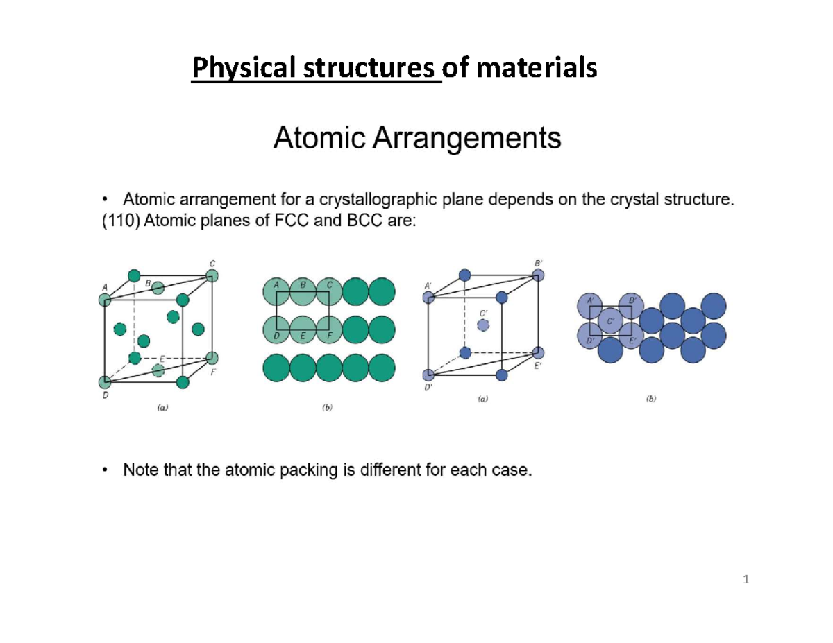 Fundamentals of Material Characterization: Electronic & Physical ...