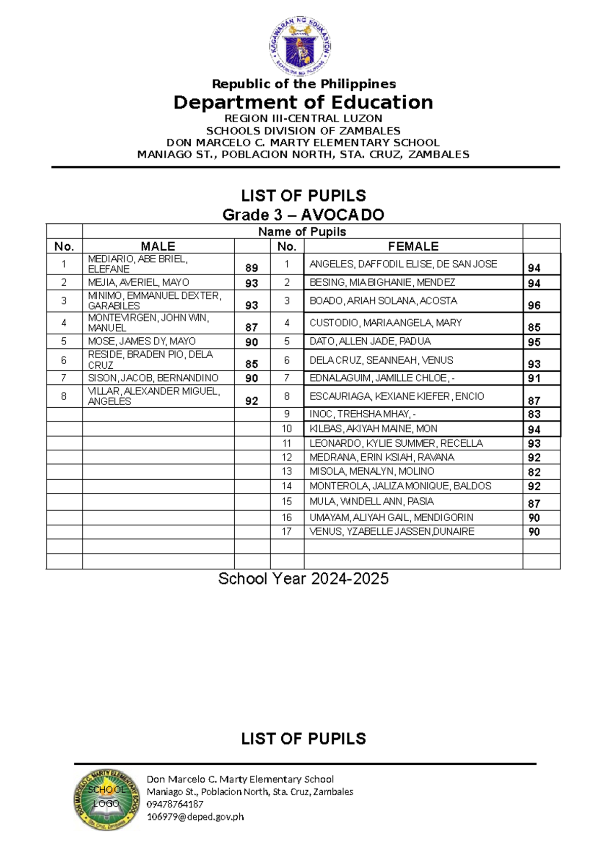 AP III 2ND Q Grades - Exam - SCHOOL LOGO Department of Education REGION ...