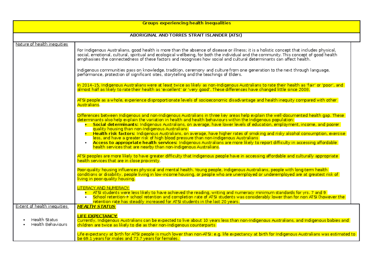 ATSI Health Inequalities: Understanding and Addressing Disparities in ...