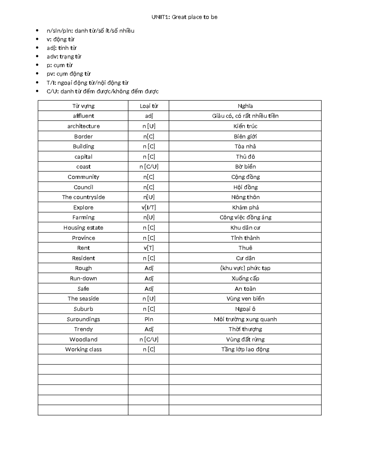UNIT1: Vocabulary List - Great Place to Be (ADDADWEF) - Studocu