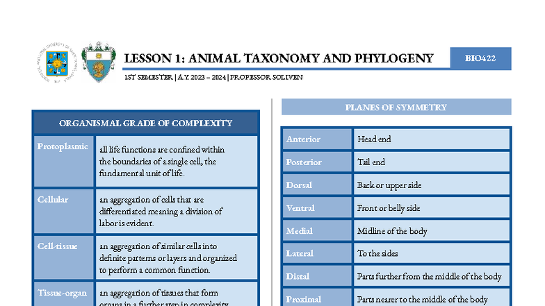 BIO422 Lesson 1: Animal Taxonomy and Phylogeny Overview - Studocu