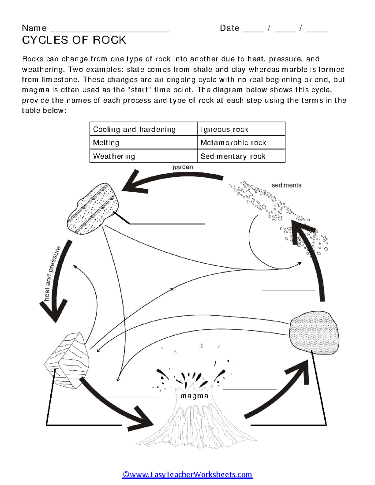 Rock Cycle - practice exercise - Name Date CYCLES OF ROCK Rocks can ...