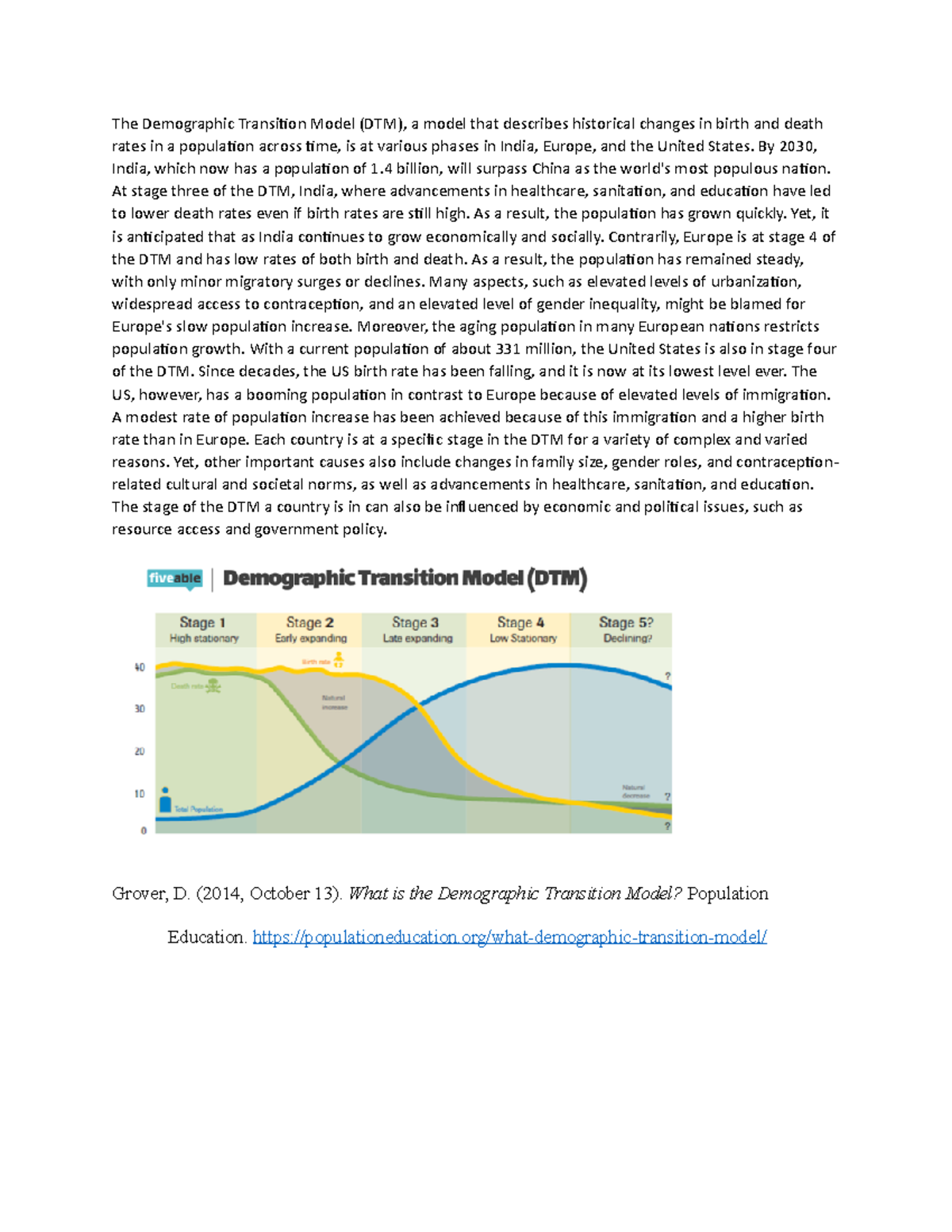 Geo 200 Module 5 disscusion post - The Demographic Transition Model ...
