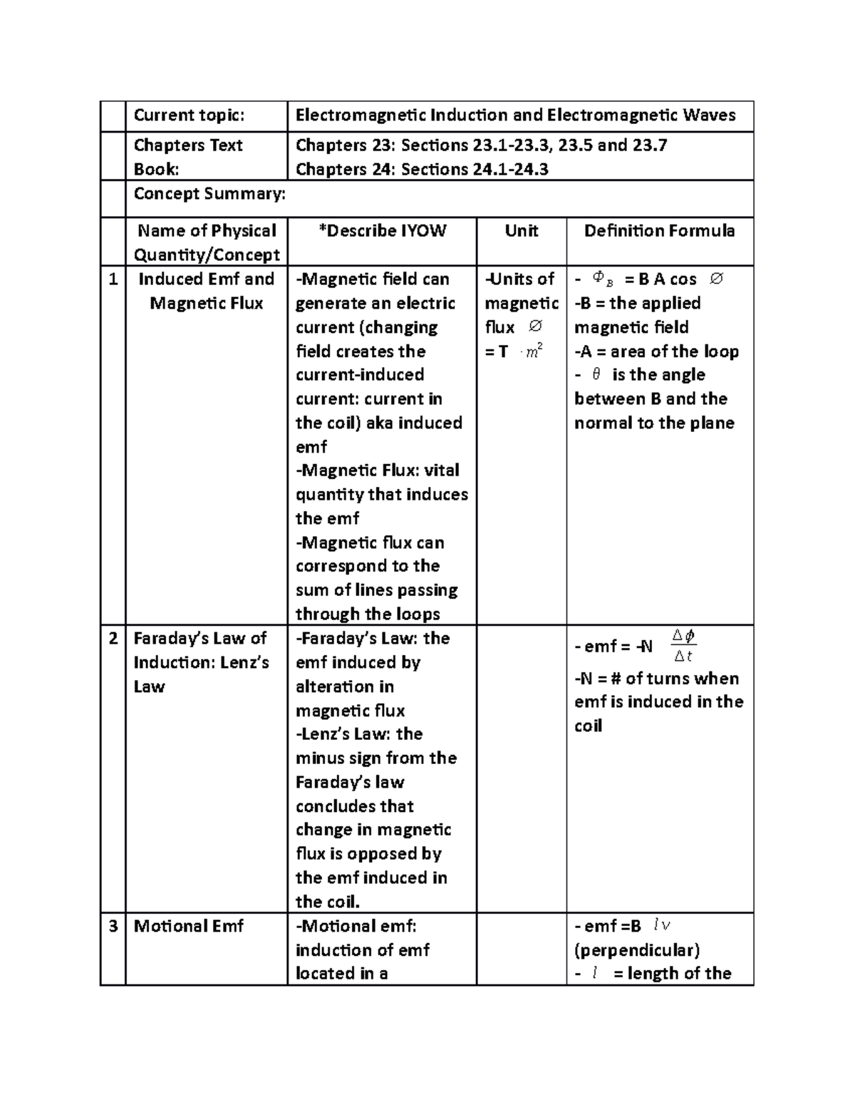 Electromagnetic Induction and Electromagnetic Waves summary sheet ...