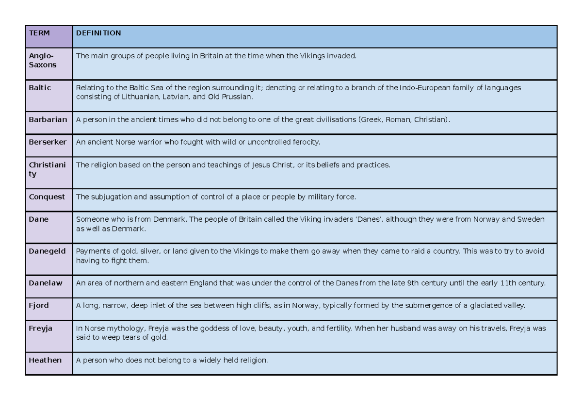 VIK 101: Viking Vocabulary Definitions and Key Terms - Studocu
