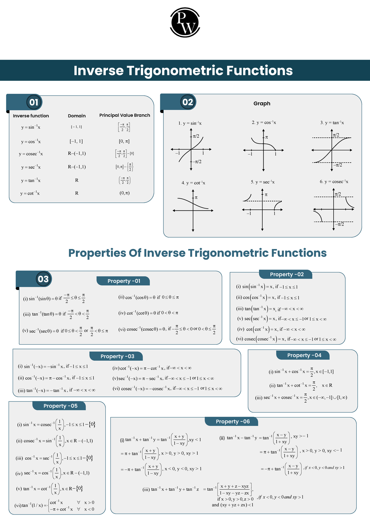 Inverse trigo formula - Good - 01 Inverse function Domain Principal ...