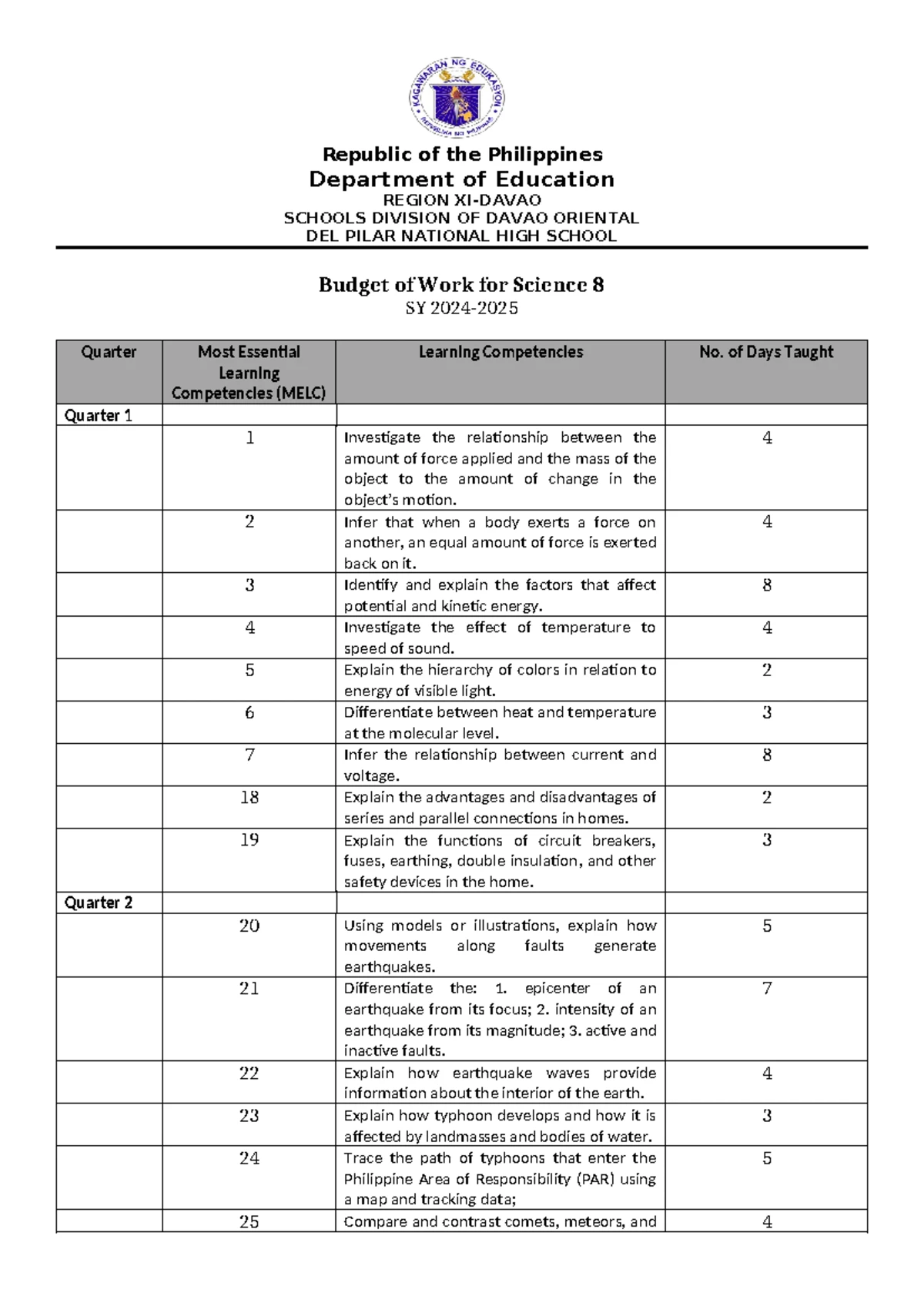 Science - LESSON PLAN - Based on Annex 2B to DepEd Order No. 42, s ...