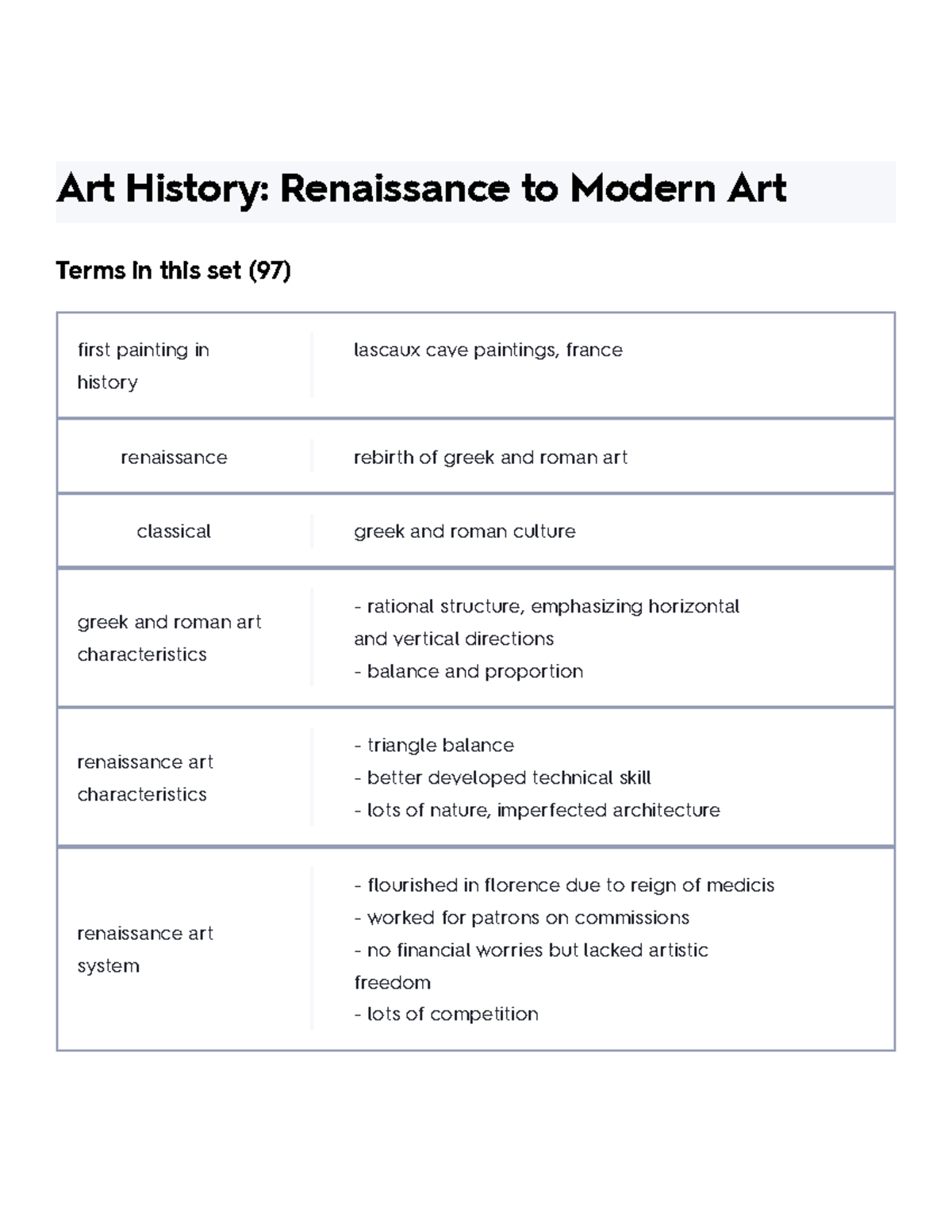 Art History AH202: Renaissance to Modern Art Flashcards Quizlet - Studocu