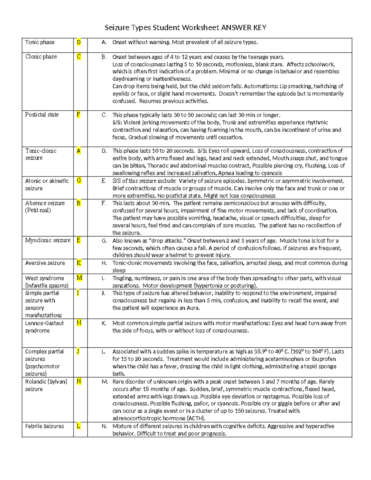 Seizure Types Student Worksheet ANSWER KEY - ATI Pedi Ch. 13 - Studocu
