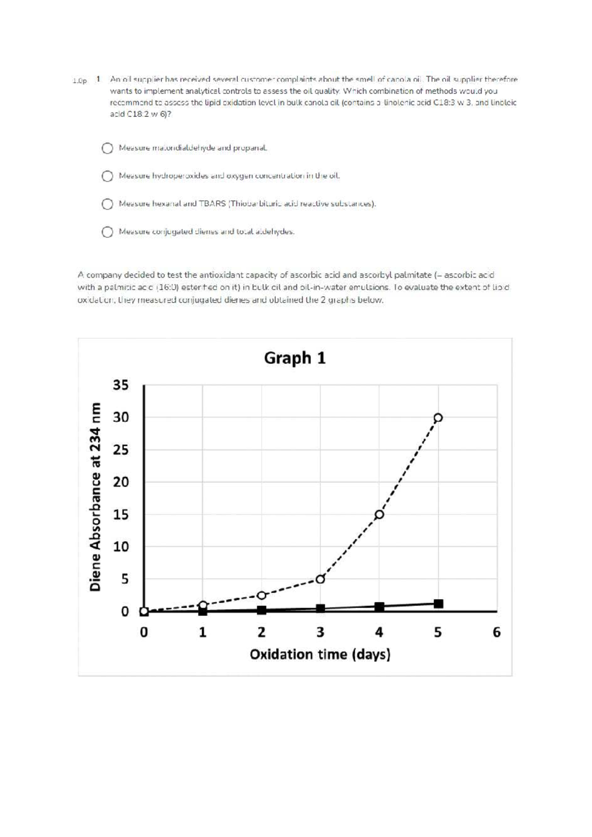 Test Exam: Food Flavour Design WUR - Lipid Oxidation & Fermentation ...