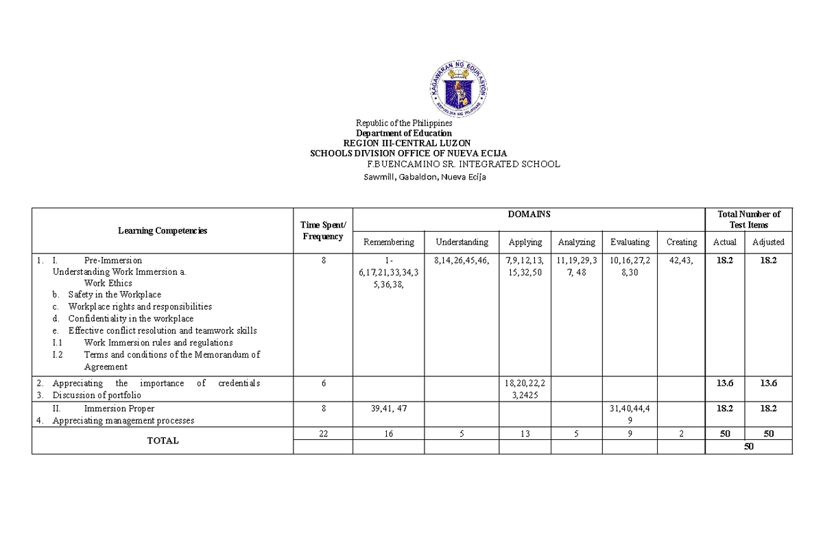 TOS 1: Work Immersion Learning Competencies Overview - Studocu