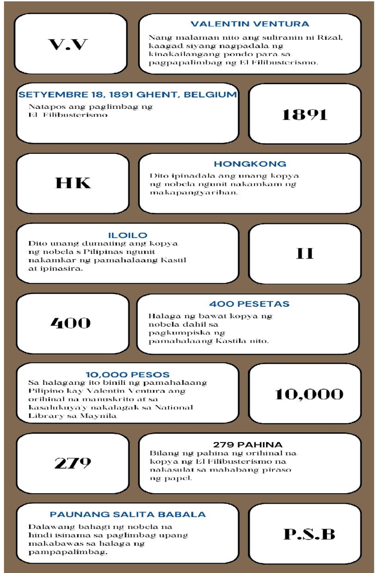 lecture notes timeline - English Literature - Studocu
