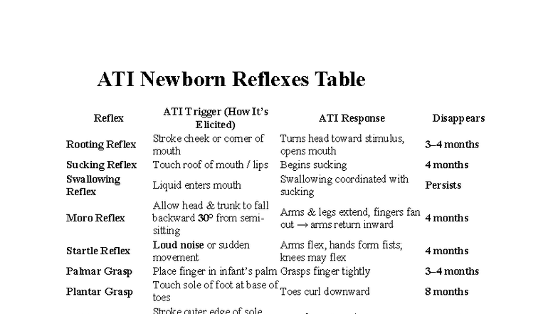 ATI OB Exam 4 Notes: Newborn Reflexes, Labor Signs & Medications - Studocu