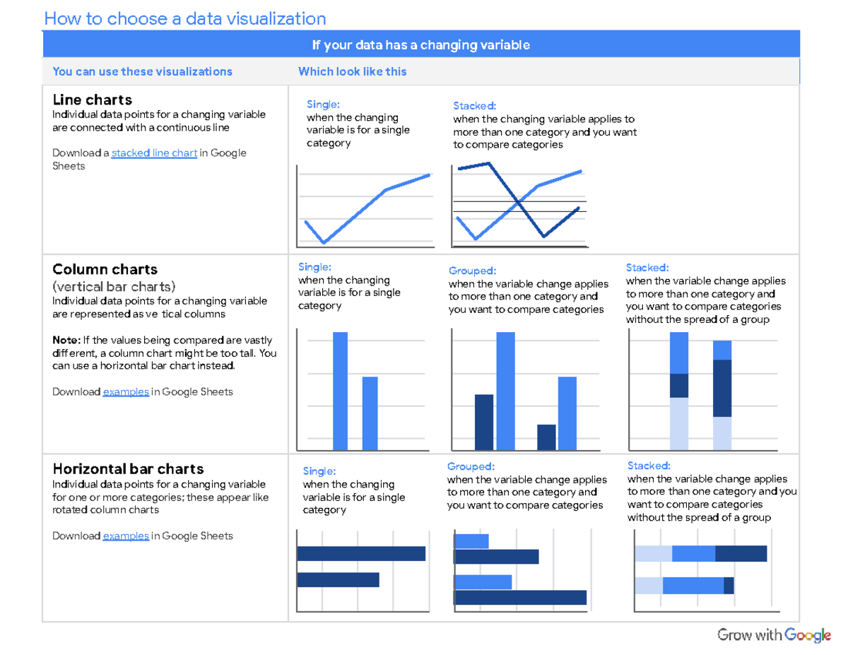 Data Visualization Techniques for Variable Analysis and Trends - Studocu
