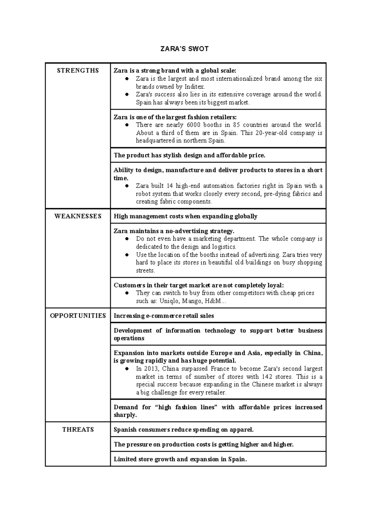 ZARA’S SWOT - 000 - ZARA’S SWOT STRENGTHS Zara is a strong brand with a ...
