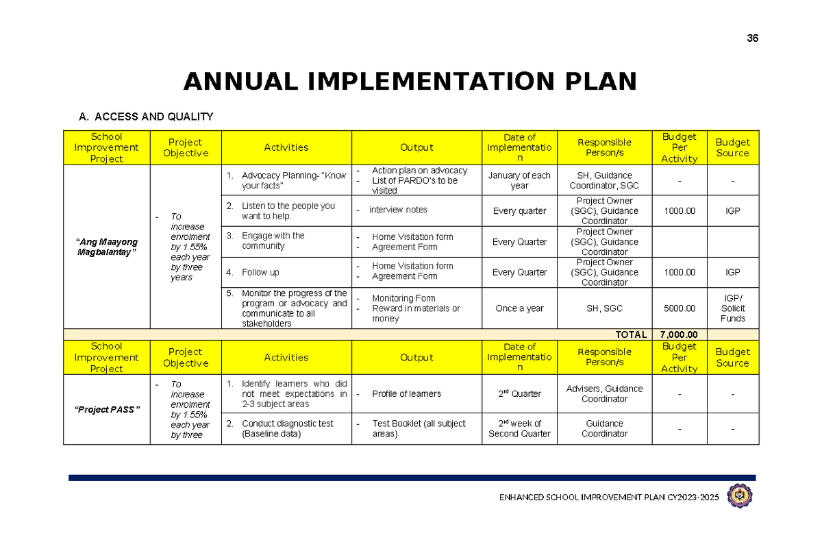 Annual Implementation Plan for School Improvement Project (AIP-SIP ...