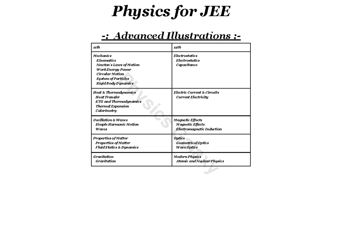 Pdfcoffee - Best iit jee physics - Physics for JEE -: Advanced Illustrations :- 11th 12th ...