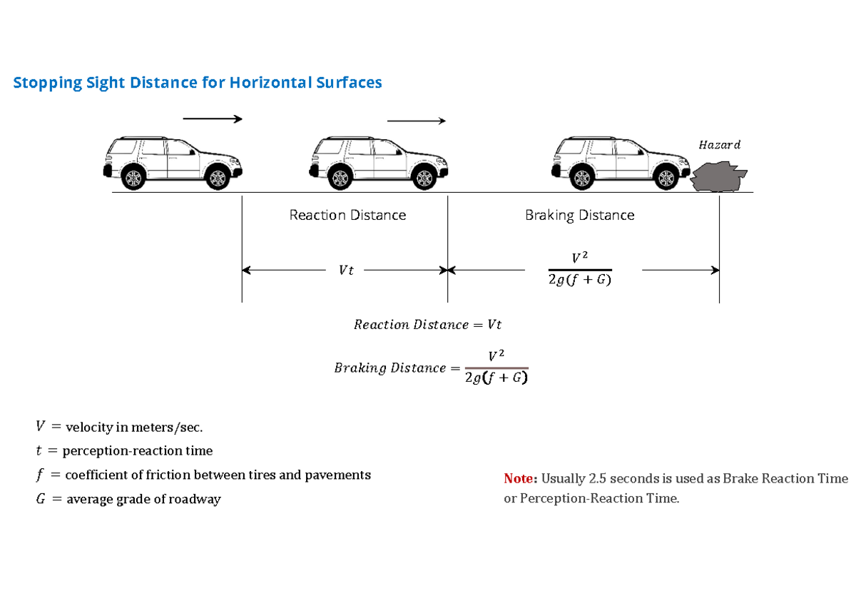 Stopping Sight Distance Analysis for Horizontal Surfaces and Vertical ...