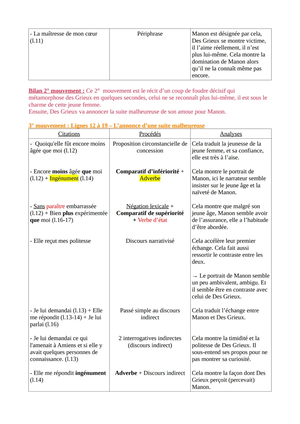 Fiche-linéaire-2 - Fiche analyse Linéaire oral Bac francais 2024/2025 - Hélas ! Que ne le - Studocu