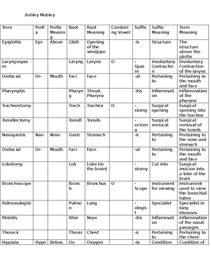 Unit 1 Med-term Packet 14-16 - Unit 1 MedTerm Assignment (Chap 14-16 ...