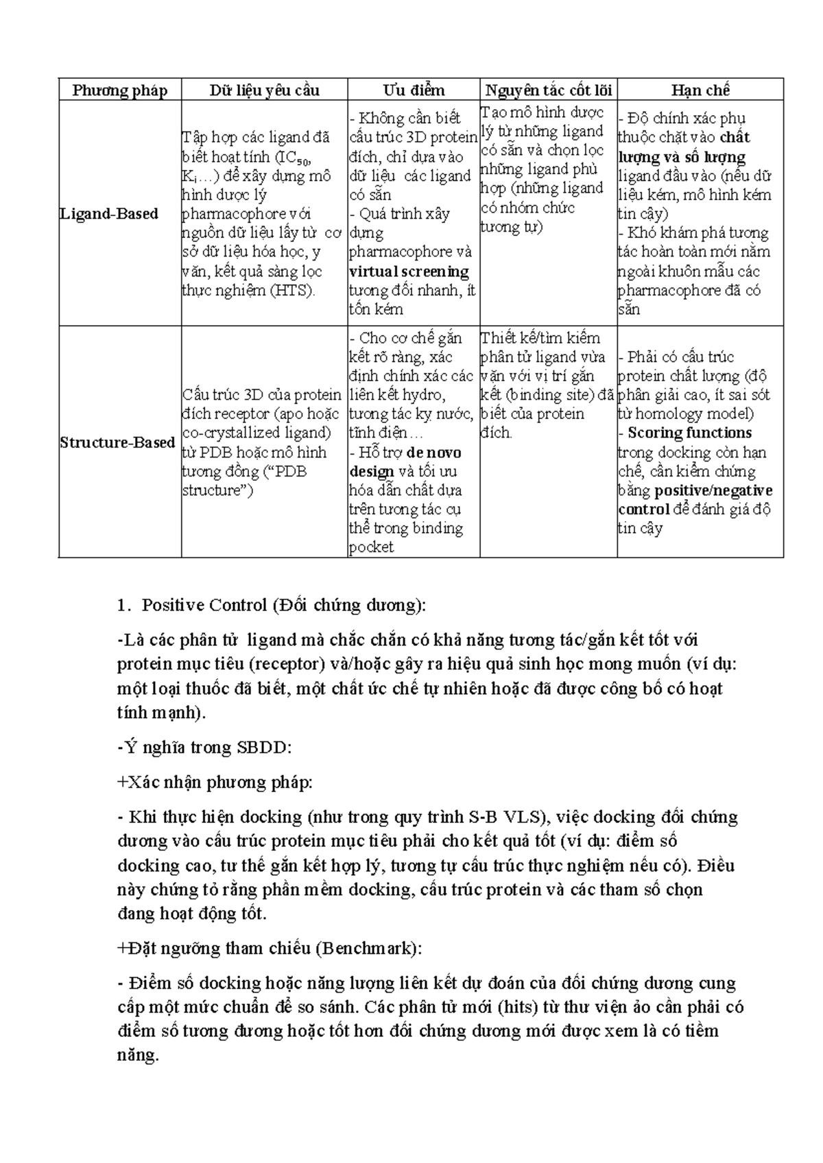 Phương pháp Thiết kế Thuốc Dựa trên Cấu trúc (SBDD) và Ligand (LBDD) - Studocu