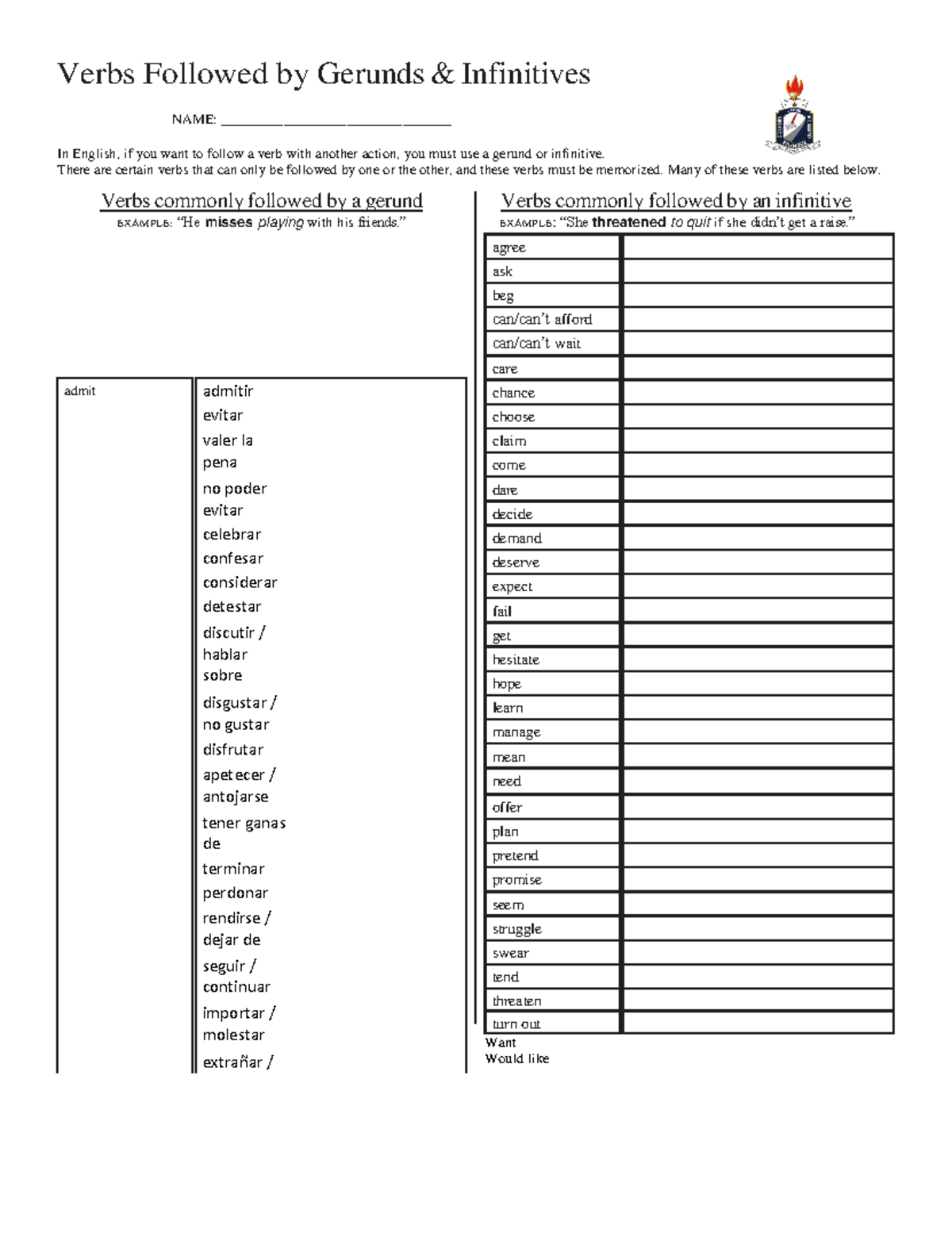 Verbs Followed by Gerunds and Infinitives: A Comprehensive Guide - Studocu
