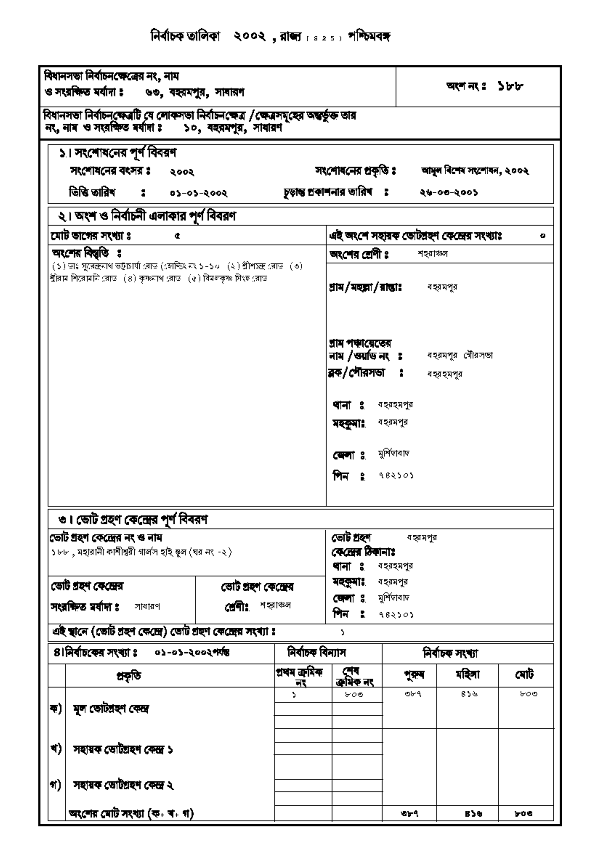 Draft of the Election Roll Document - Studocu