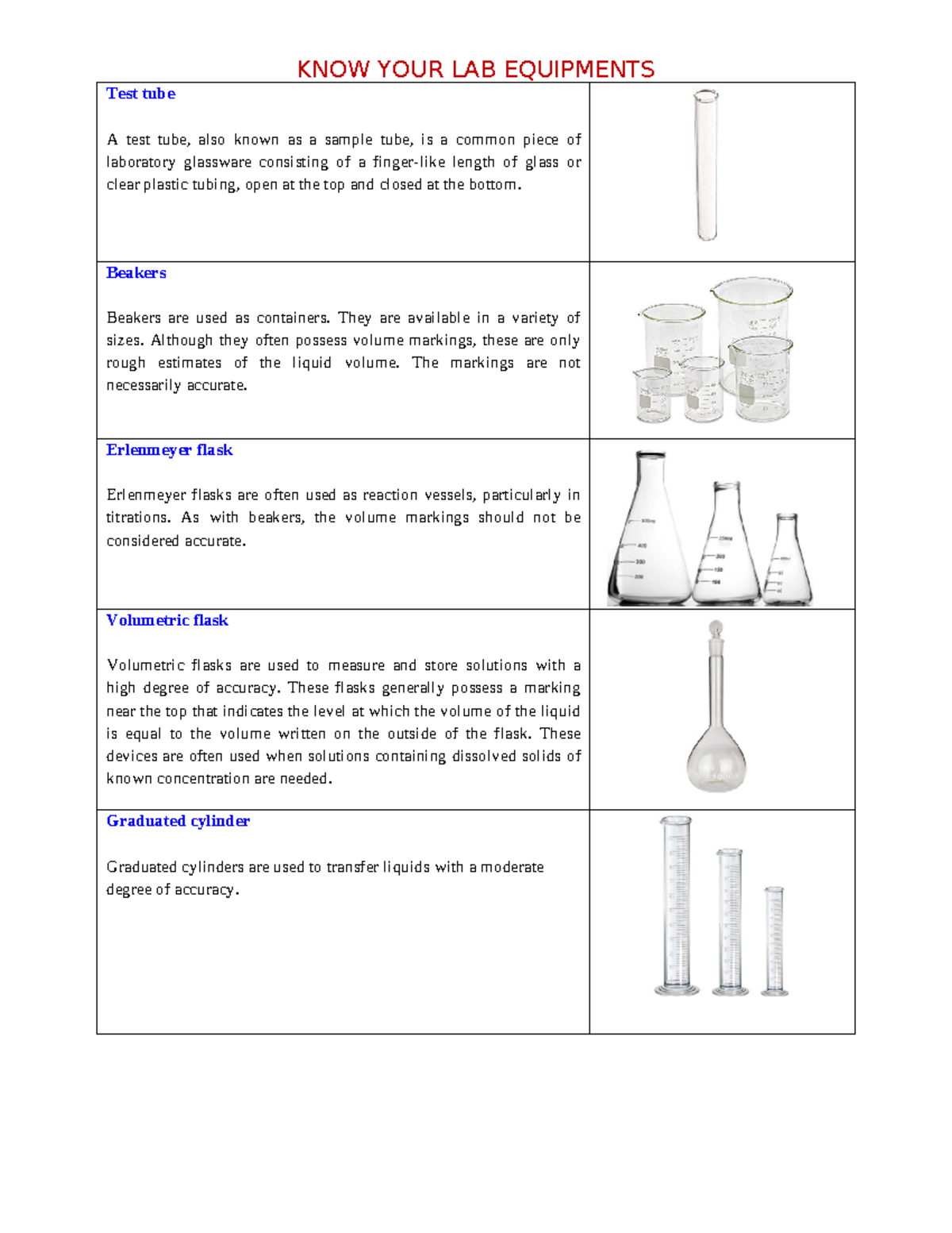 Laboratory Equipment and Glassware Overview for CHEM 101 - Studocu